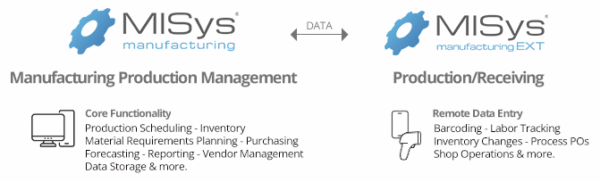 Misys Manufacturing Ext Misys Manufacturing Mrp Software