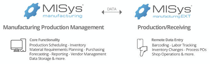 MISys Manufacturing EXT - MISys Manufacturing MRP Software
